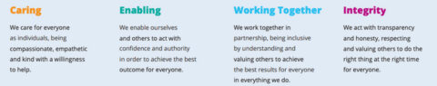Vision and Values | Black Country Healthcare NHS FT